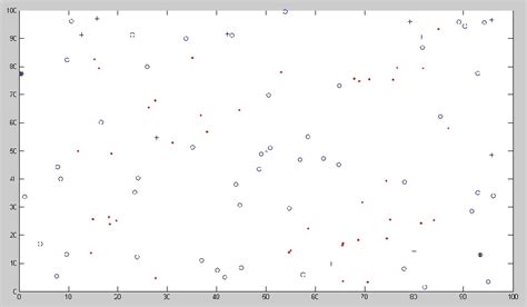 Figure 2 From Analysis Of Low Energy Adaptive Clustering Hierarchy
