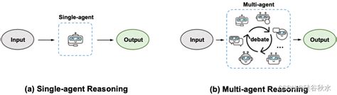 基础模型的推理：综述 a survey of reasoning with foundation models csdn博客
