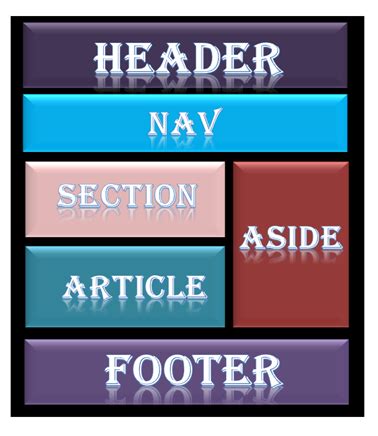 HTML Layouts W Babes Tutorialspoint Ammu Tutorials Online Web Tutorials