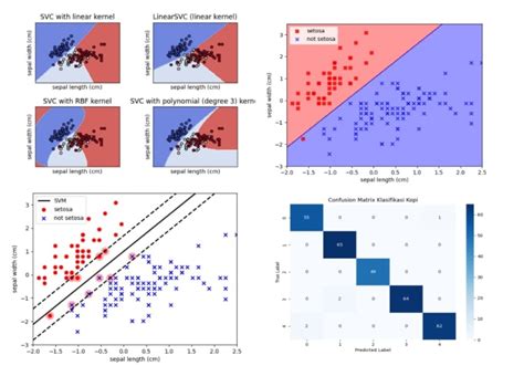 Do Machine Learning Computer Vision And Speech Recognition By