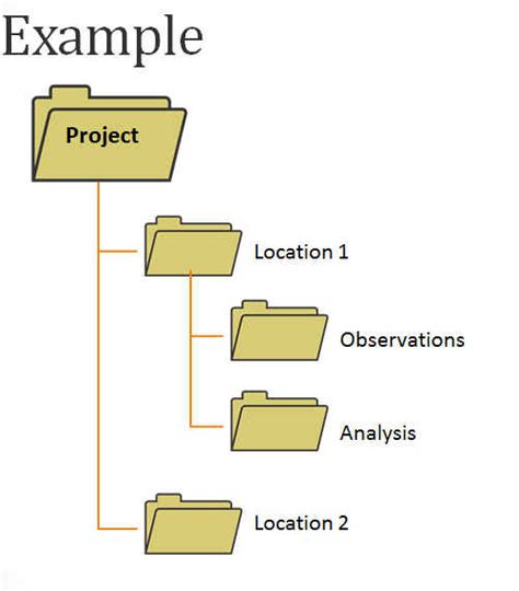 Folder Structure Diagram Personal Miamipsado