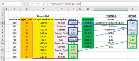 The Ultimate Guide To VLOOKUP Earn And Excel