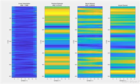 基于深度学习网络的5g通信链路信道估计算法基于深度学习的信道估计 Csdn博客