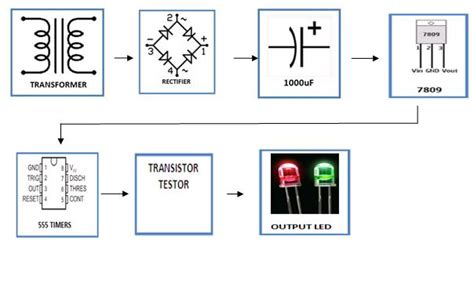 Transistor Tester At ₹ 399 00 ट्रांजिस्टर परीक्षक Labsguru Technologies Private Limited