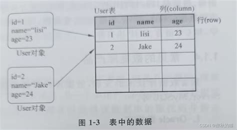 《mysql数据库入门》学习笔记浮点型 8e08 Csdn博客