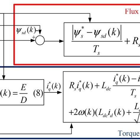 Switching Pattern For Space Vector Pwm Svpwm Using Six Active Download Scientific Diagram