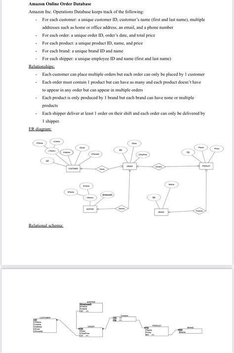 Solved Requirements Create A Set Of Requirements That Will
