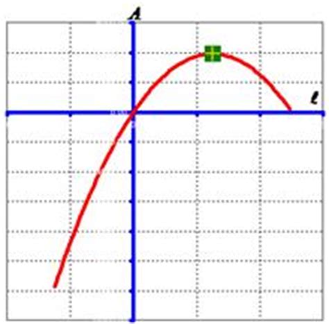 Quadratic Equation Optimization Without Calculus
