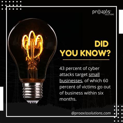 Proaxis Solutions On Linkedin Didyouknow Amazingfacts Cybercrime Indiajobseekers…