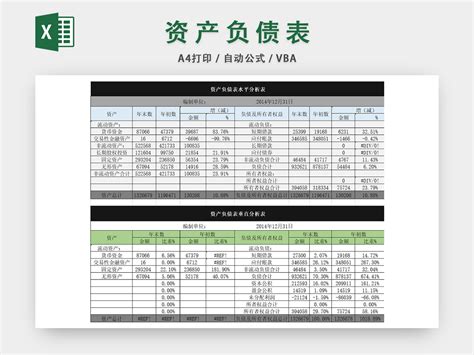 公司资金负债垂直水平分析表 椰子办公