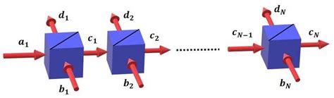 Color Online Beam Splitter Array To Demonstrate Qze The Photon Download Scientific Diagram