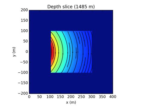 depth slice of the source for the secondary problem download