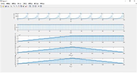 Verilog卷积conv函数实现matlab卷积fpga驱动vga显示（1）matlabverilog实现多项式卷积运算 Csdn博客