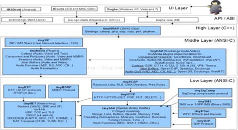 Doubango简介 冯廉义的博客