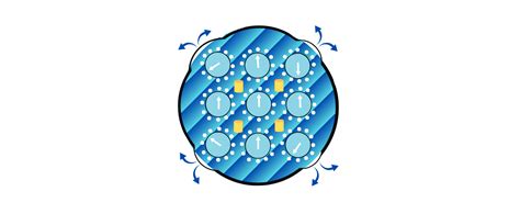 Clock Cube Algorithm Cubeit