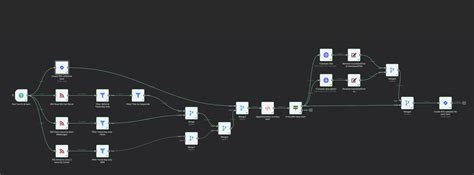 Error Node Has No Access To Credential Questions N8n Community