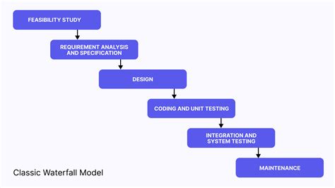 A Complete Guide To Bdd Testing In Financial Services