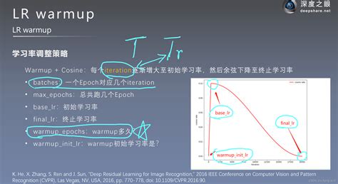 最优学习率寻找自动寻找学习率 Csdn博客