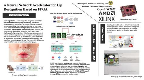 欢迎来到 OpenHW 平台 主页