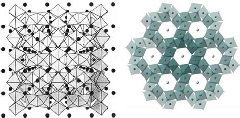 5 Crystal Structure Of Kbio 3 Shaded Circles Represent Potassium