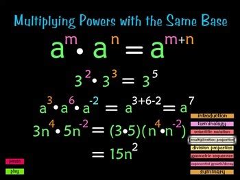 Exponents Video Lesson By Animated Algebra Teachers Pay Teachers