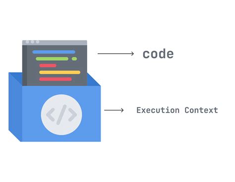 Understanding Javascript Execution Context By Younes Meskafe Jul 2024 Medium