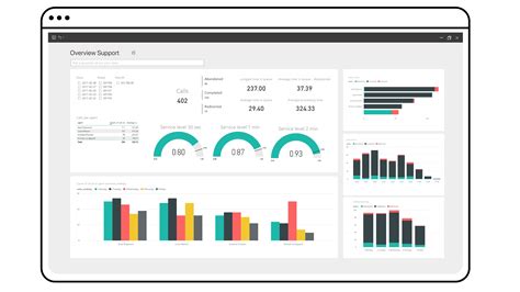 Intégration avec Power BI Telavox