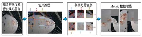 基于改进yolov8的飞机蒙皮缺陷检测算法