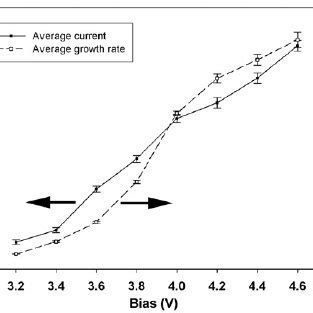 A Plot Of Open Circuit Potential And Local Potentials Against The Download Scientific Diagram