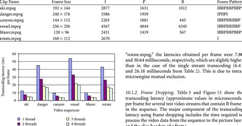 Properties Of The Test Mpeg 1 Video Sequences Download Table