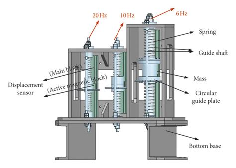 Low Frequency Oscillator Structure Download Scientific Diagram