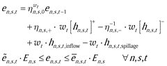 PyPSA Python For Power System Analysis Journal Of Open Research Software