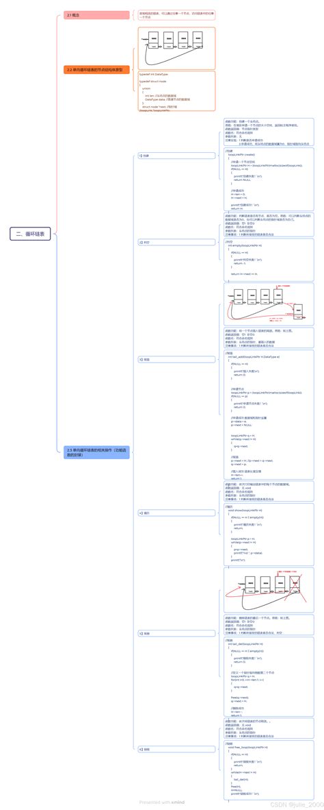 7 9数据结构 Ew帮帮网