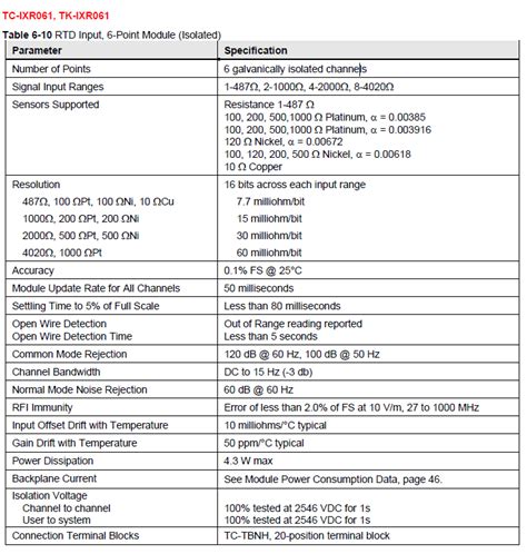 Honeywell RTD Input Card 6 Channel PLC Module TC IXR061