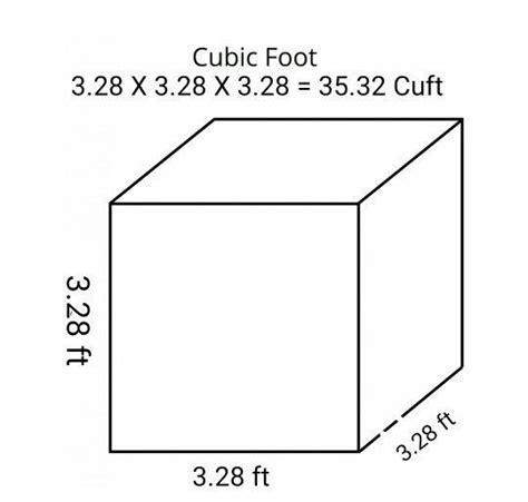 How To Convert Cubic Feet To Cubic Meter Cft To Cum F To M Cubic Foot Metering Converter