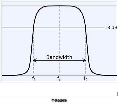 带通滤波器的带宽怎么算百度知道