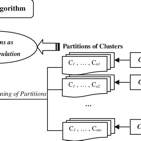 Clustering Ensemble Architecture Download Scientific Diagram