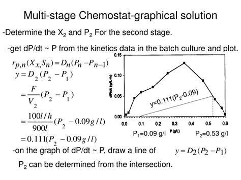 Ppt Multi Stage Chemostat System Powerpoint Presentation Free Download Id 4494507