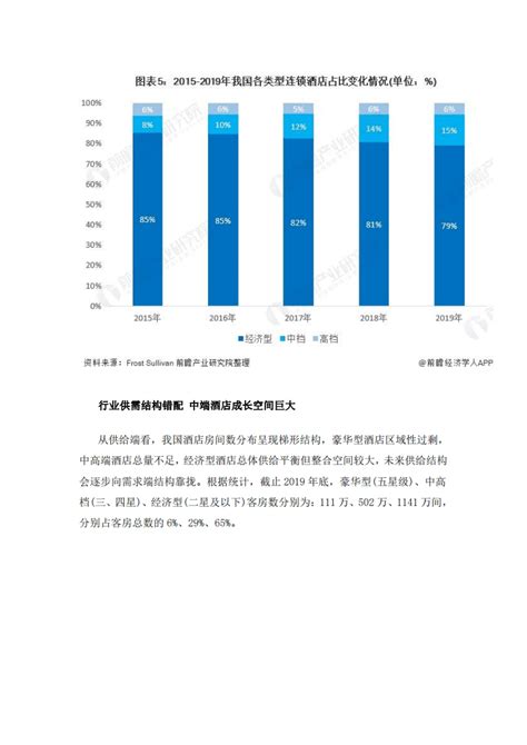 前瞻产业研究院：2021中国连锁酒店产业全景图谱 Pdf 先导研报