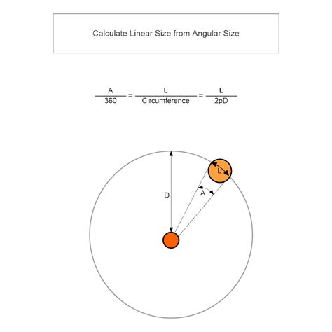 Math Diagram Examples