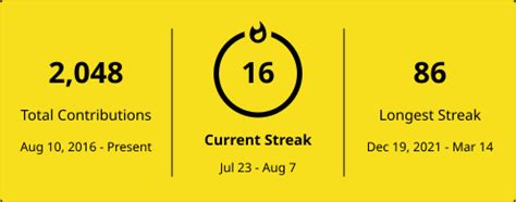 Github Readme Streak Stats Docs Themes Md At Main Denvercoder Github Readme Streak Stats Github