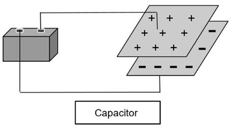 Capacitance Calculator