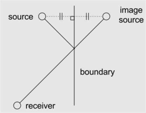 Python语音增强hall混响python代码 Csdn博客