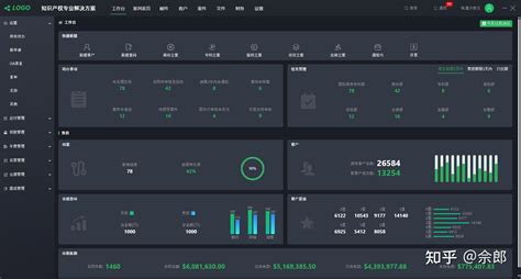 基于prism框架的wpf前端框架开发《知产代理数字化解决方案》 知乎
