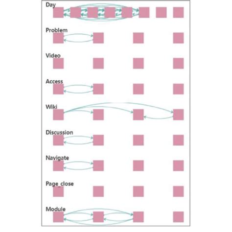 A Design Alternative For Counterfactual Explanation View Download Scientific Diagram