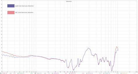 Sbc Vs Aptx Which Bluetooth Codec Is The Best
