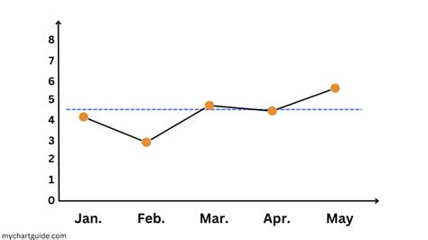 Run Charts A Comprehensive Guide My Chart Guide