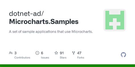 Github Dotnet Admicrochartssamples A Set Of Sample Applications That Use Microcharts