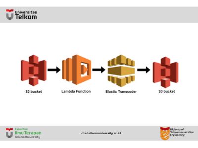 Macam Macam Application Services Amazon Elastic Trancoder