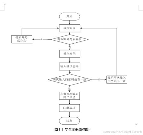 基于springboot高校心理教育辅导设计与实现 毕业论文 开题报告 项目源码及数据库文件 基于springboot vue 心理咨询 预约系统的设计与实现 源码 csdn博客